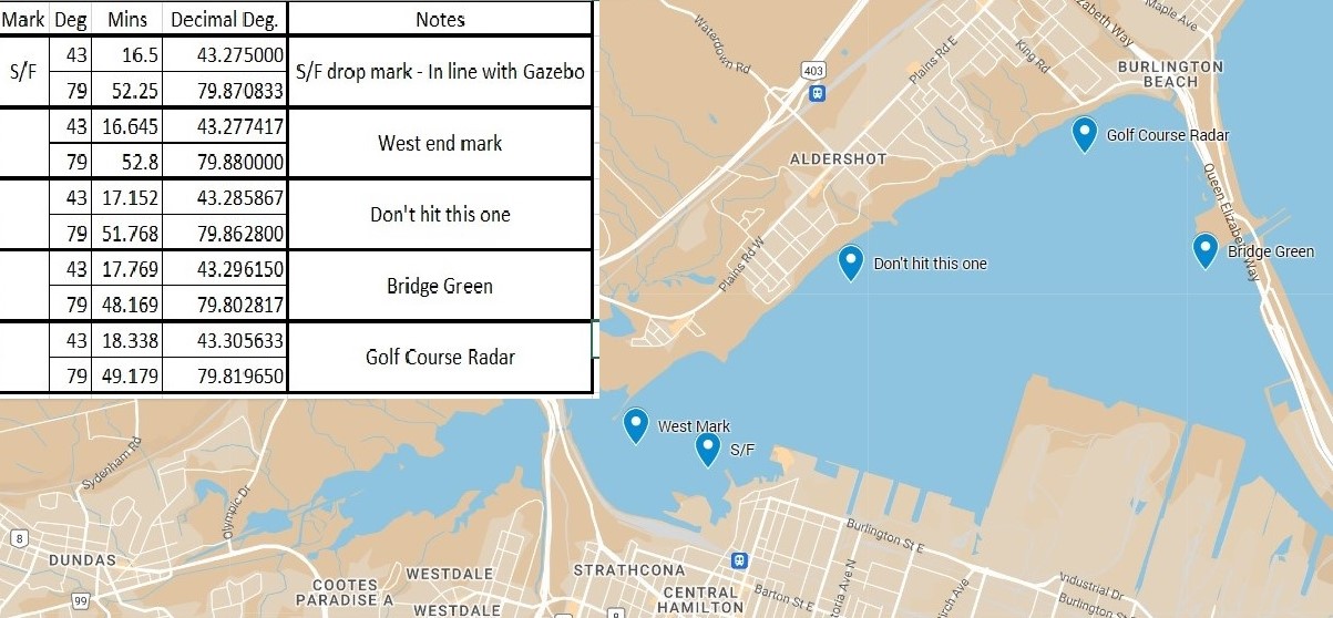 Racing - Macassa Bay Yacht Club